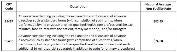 Advance Care Planning Who What When Where And How PYA advance-care-planning-who-what-when-where-and-how-pya