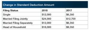 Form 1040 Tax Return: The New Face of Deductions - PYA