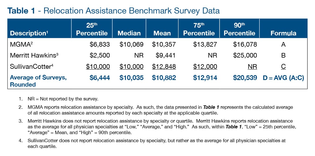Relocation Assistance Tax Reform: What Some of These Changes Mean for ...