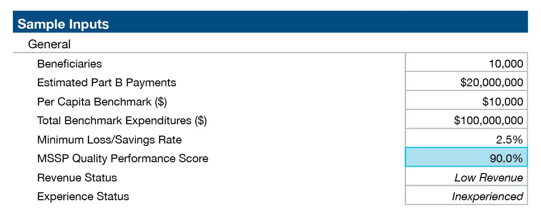 MSSP in 2020: Is Pathways to Success Right for You? - PYA