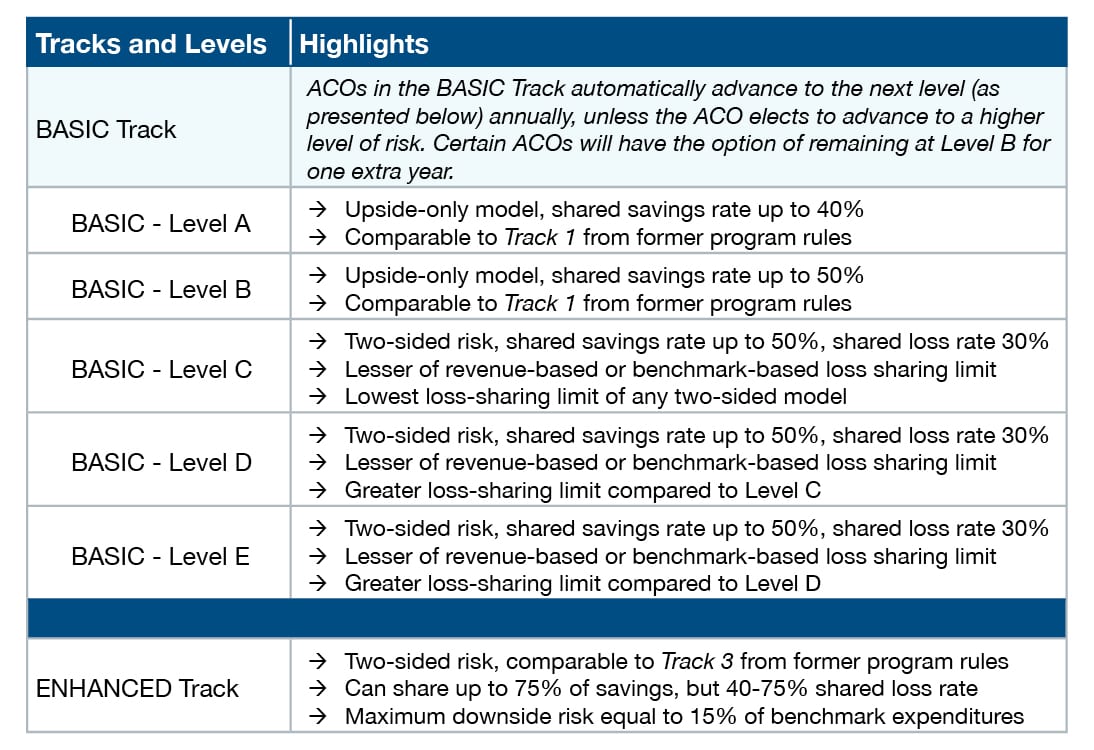 MSSP in 2020: Is Pathways to Success Right for You? - PYA