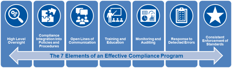 Building a Successful Skilled Nursing Facility Compliance and Ethics ...