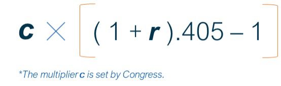 Medicare Payment Primers: The Inpatient Hospital Prospective Payment ...