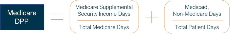 Medicare Payment Primers: The Inpatient Hospital Prospective Payment ...