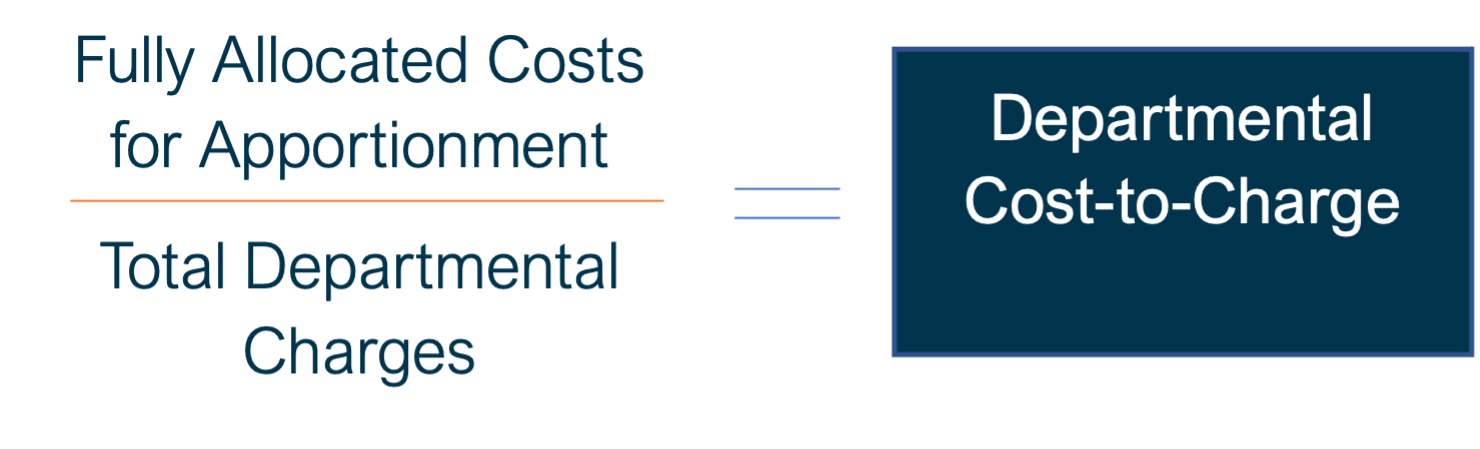 Medicare Payment Primers: Cost-Based Reimbursement – Mechanics of ...