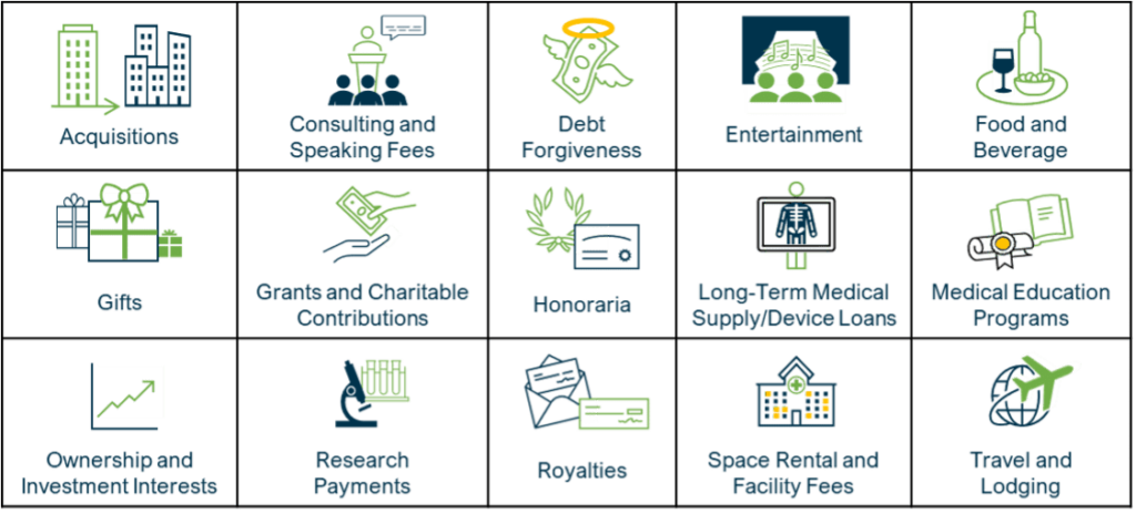 The Importance of Monitoring Financial Relationships Using CMS Open ...