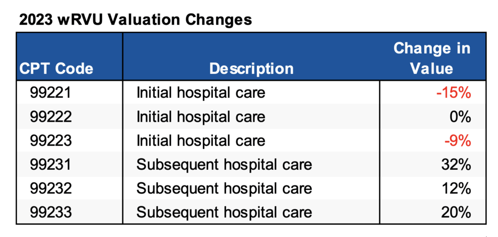 Provider Compensation Structures – 3 Key Considerations for the Impact ...
