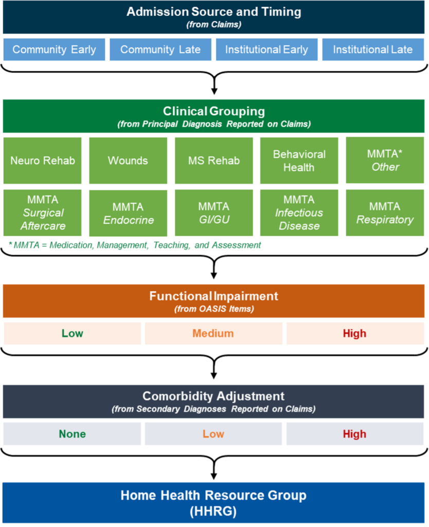 Medicare Payment Primers: The Home Health Prospective Payment System - PYA