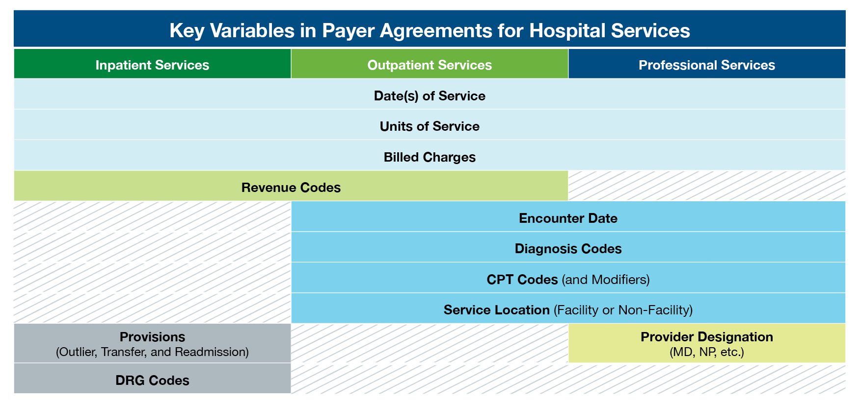 Optimizing Your Health System’s Future Revenue Stream: Analytical ...
