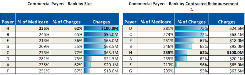 Protecting Your Health System’s Future Revenue Stream: Strategies for ...